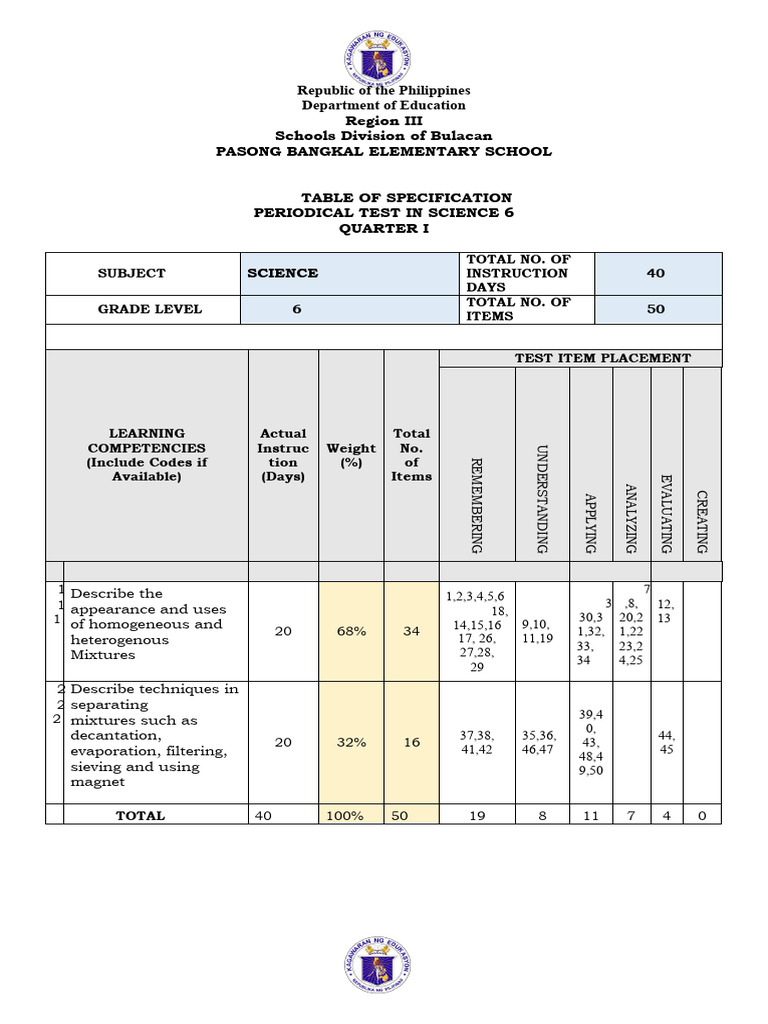 G6-Periodical Test in Science Q1 | PDF | Mixture | Solubility