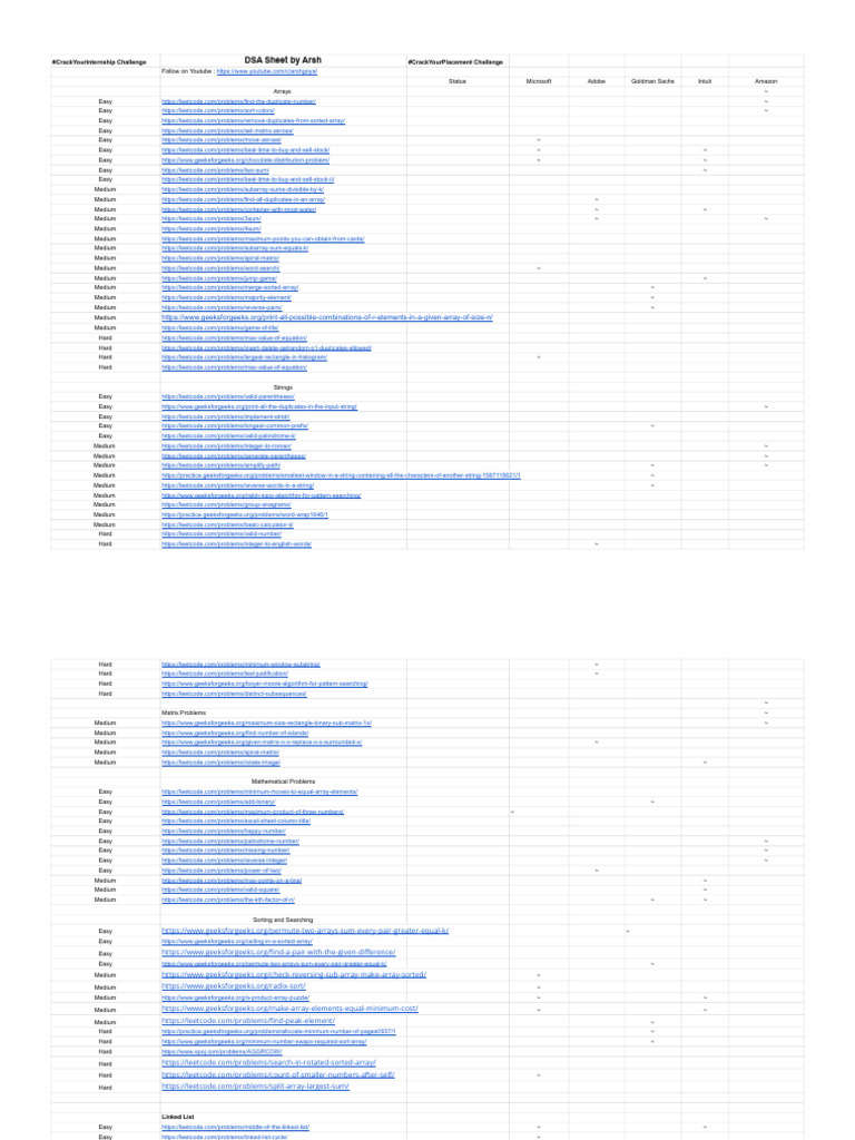 DSA Sheet by Arsh (45 Days Plan) - Sheet1 | PDF | Computer Science ...