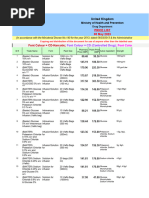 Antibiotic Cross-Sensitivity Chart | PDF | Antibiotics | Drugs
