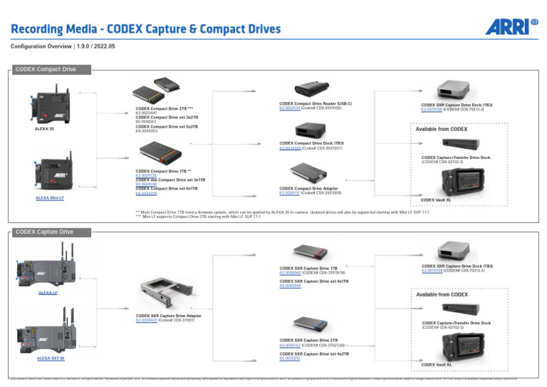 ARRI CODEX Drives & Accessories Guide | PDF | Digital Photography ...