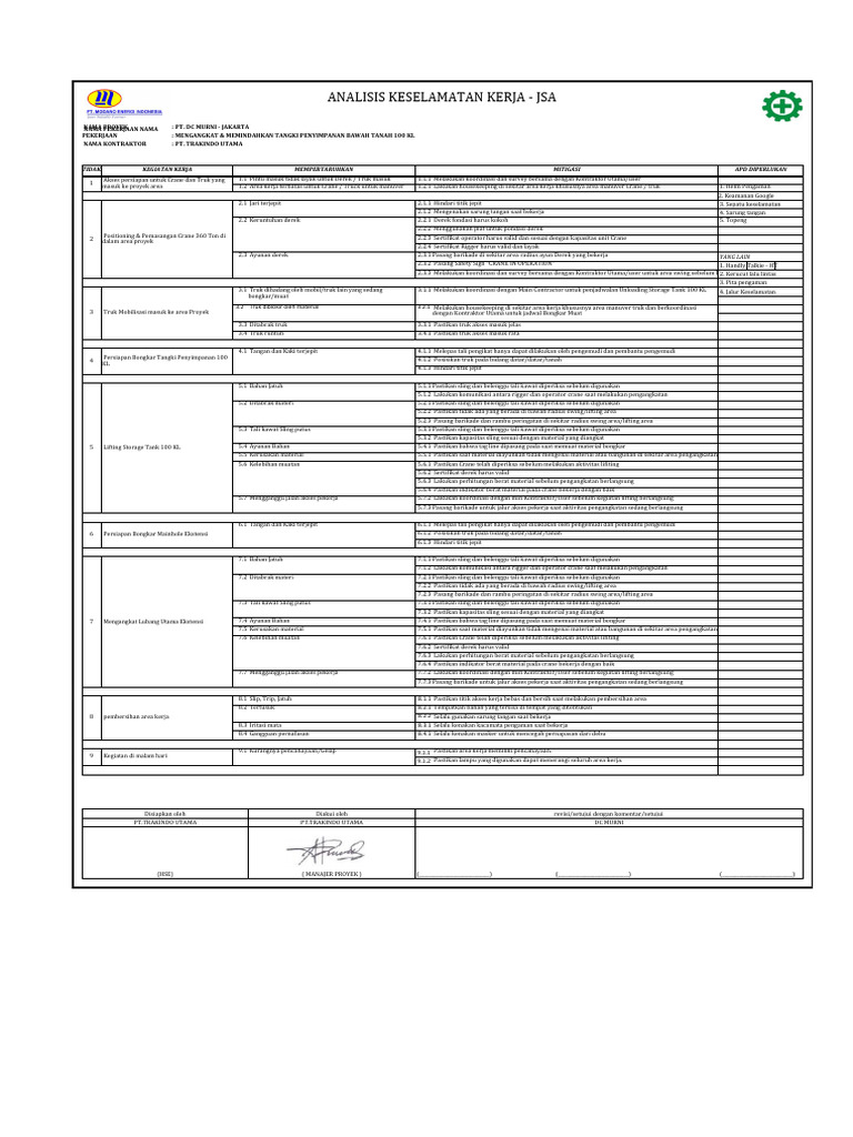 JSA LIFTING & MOVING STORAGE TANK 100 KL PURE DC (Bahasa Indonesia) | PDF