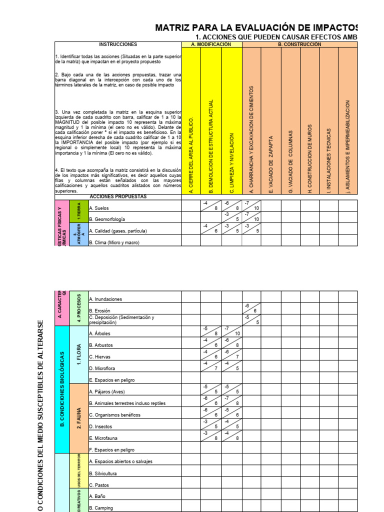 Matriz Modificado | PDF