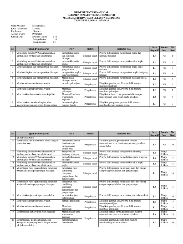 Kisi-Kisi Soal Matematika Kelas 2 | PDF