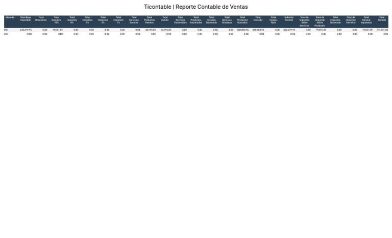 Ticontable Reporte Contable de Ventas | PDF