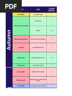 GCSE Edexcel Higher Maths: Topic List For Revision (CALCULATOR) | PDF ...