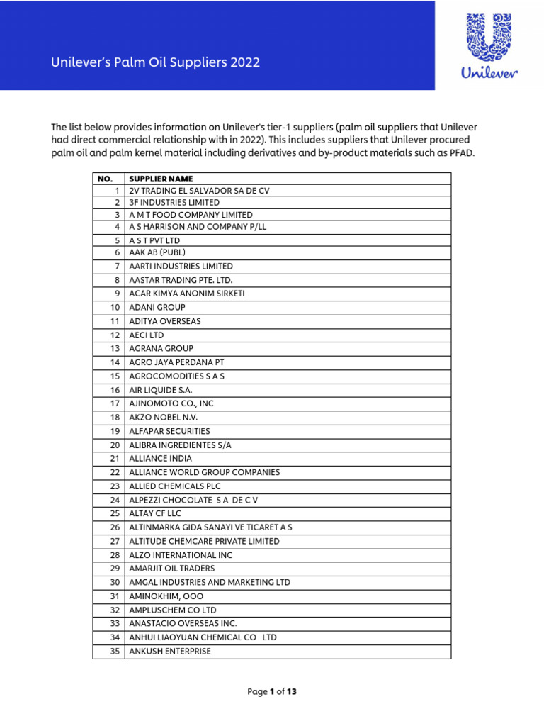 Unilever Palm Oil Suppliers 2022 | PDF | Business Economics | Companies