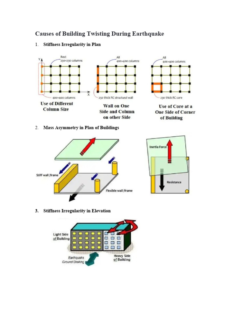 Building Twisting and Irregularities | PDF | Technology & Engineering