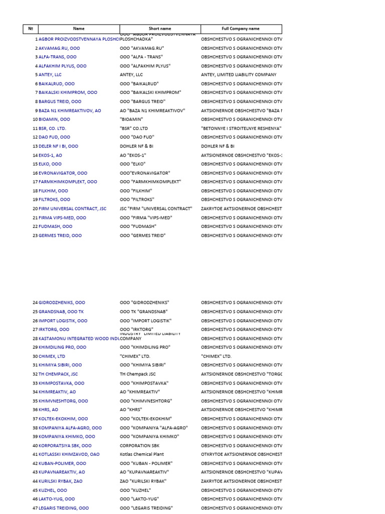 Name Short Name Full Company Name | PDF