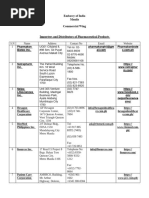 PhilHealth GAMOT Providers List 2025 | PDF | Metro Manila | Makati