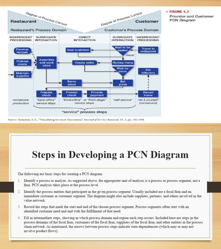 PCN Diagram | PDF | Computers