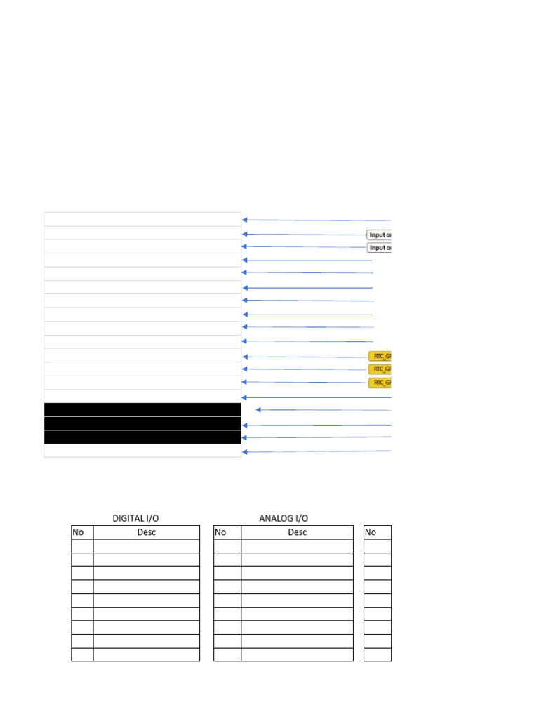 Mapping ESP32 Pin Template | PDF