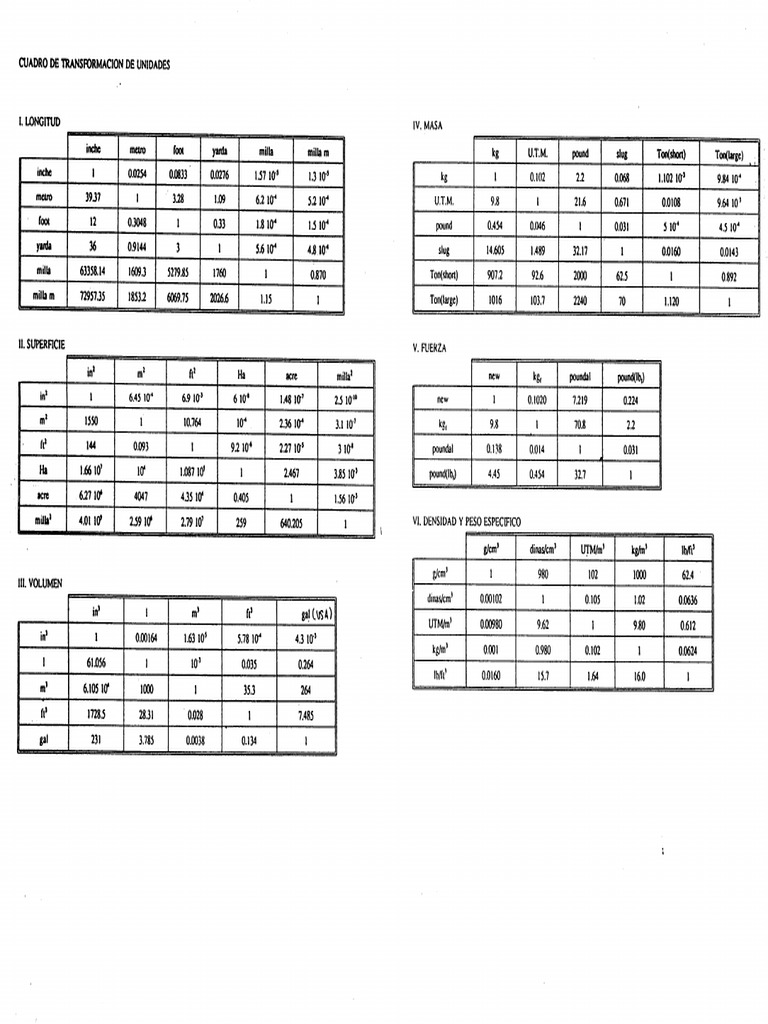 Tablas y GR Ficas | PDF