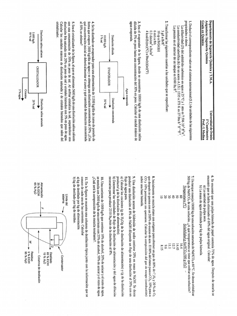 Problemas de IQ (Grado en Qu¡mica) | PDF
