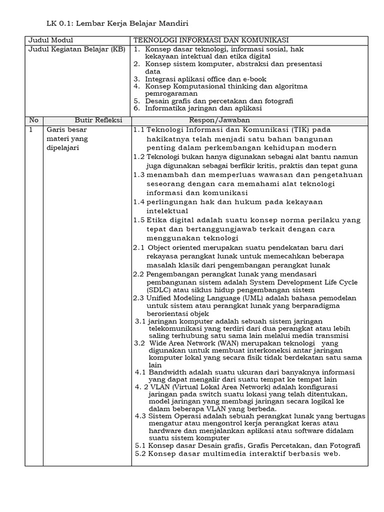 LK 0.1 Belajar Mandiri Tyty | PDF | Seni | Komputer