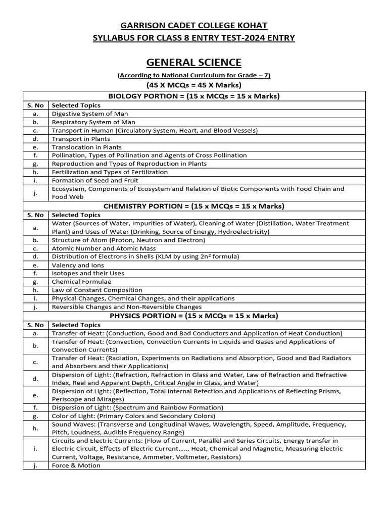 Syllabus For Class 8 Entry Test GCCK 2023 | PDF