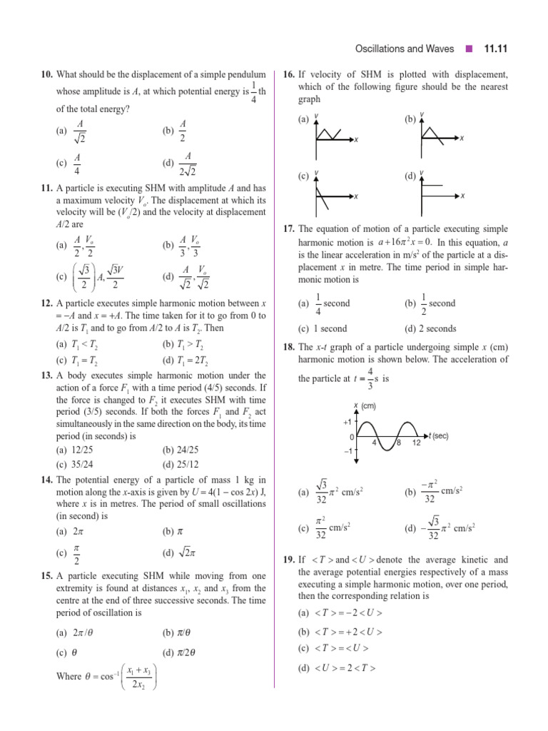 SHM Wave | PDF | Waves | Wavelength