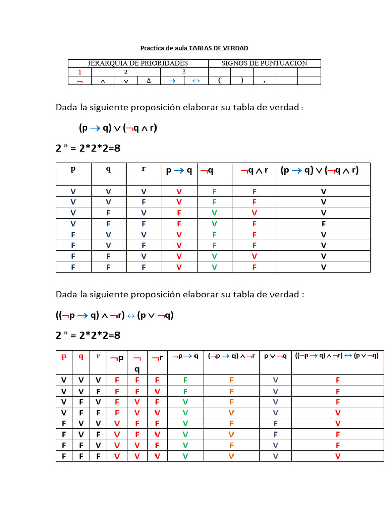 1 - Practica de Aula TABLAS DE VERDAD Resuelto | PDF 1 - Practica de Aula TABLAS DE VERDAD Resuelto | PDF