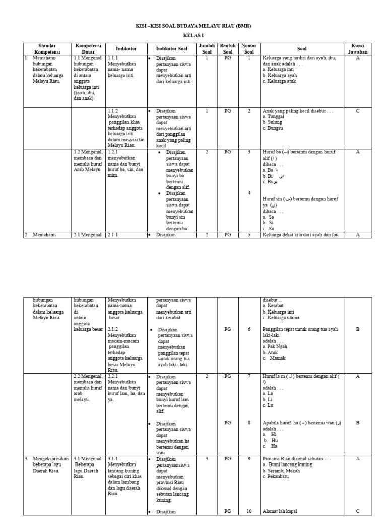 Kisi-Kisi BMR 2023 | PDF