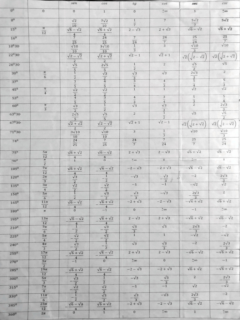 Trigo Form | PDF