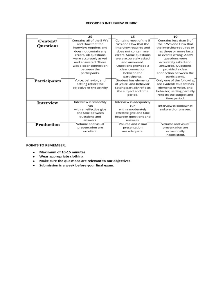 Interview Rubric | PDF | Cognition | Psychology Interview Rubric | PDF | Cognition | Psychology