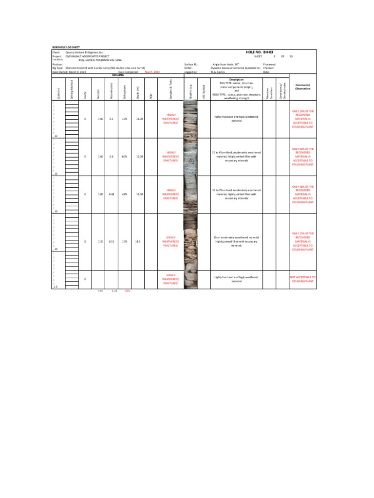 P10 Bh03 10 14 5m Actual Boring Log Pdf Geology Materials