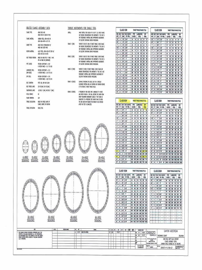 Torque chart[9] | PDF