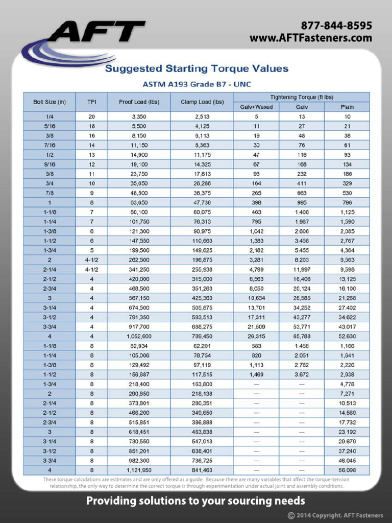ASTM A193 - Torque Values PG 4 | PDF