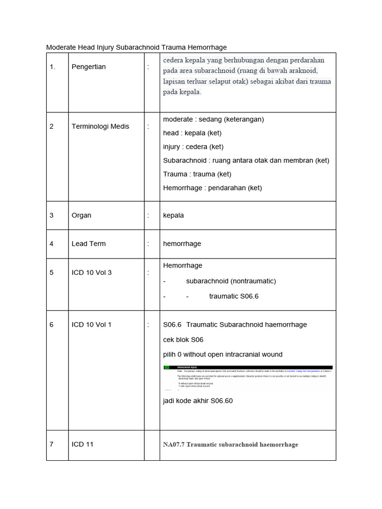 Kasus 1 Moderate Head Injury Subarachnoid Trauma Hemorrhage | PDF