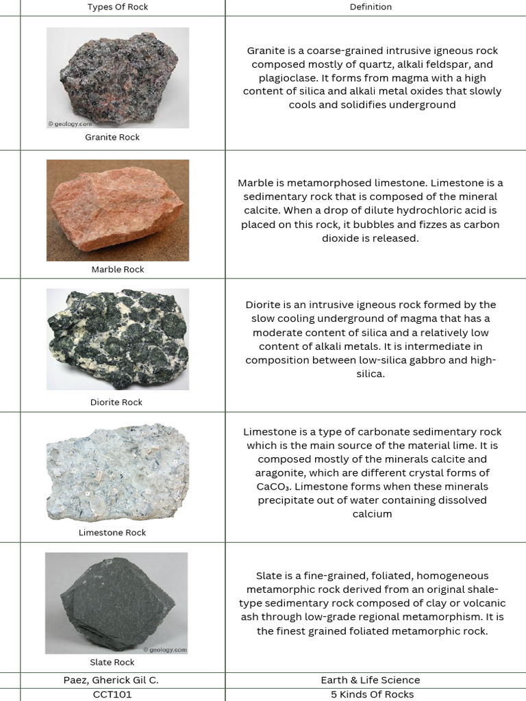 Types of Rock | PDF
