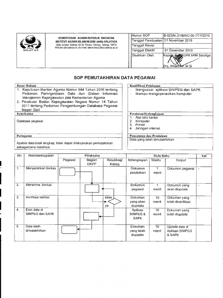 SOP Pemutakhiran Data Pegawai | PDF