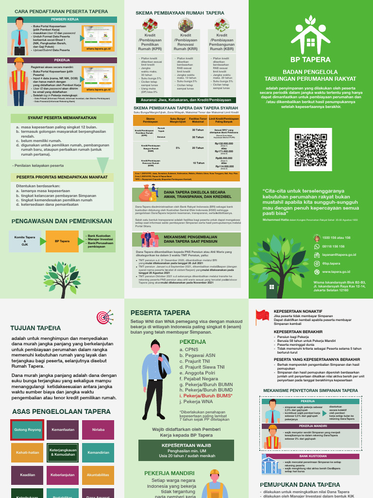 New Brosur Tapera | PDF