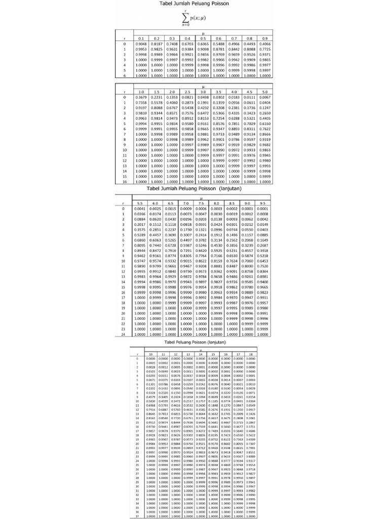 Tabel Kuis Bab 456 Metstat | PDF