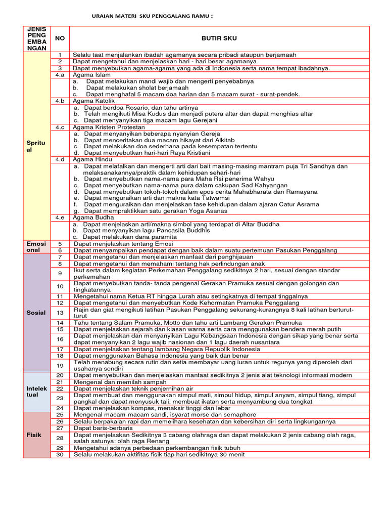 Uraian Sku Galang Ramu, Rakit, Terap | PDF | Kajian Bahasa Asing
