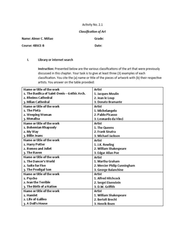 Classification of Art | PDF