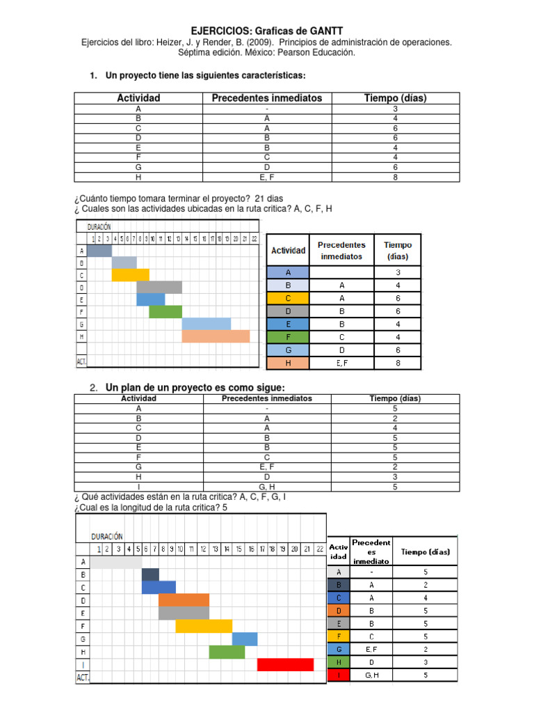 Asignación 1. Diagrama de Gantt | PDF