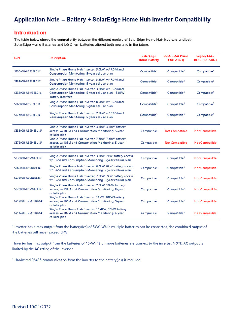 SolarEdge Inverter and Battery Compatibility | PDF | Science & Mathematics | Computers