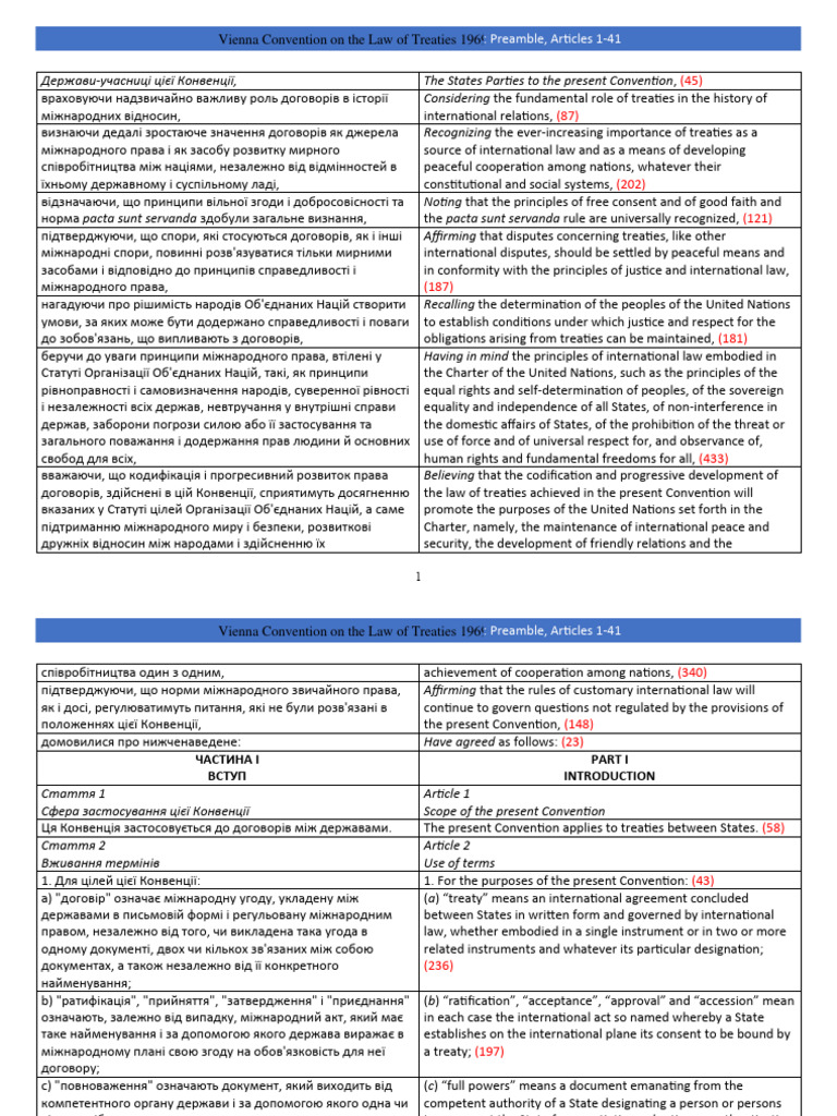 Vienna Convention 1969 | PDF