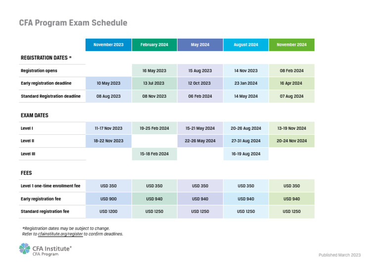 2024CFA Program Exam Schedule | PDF