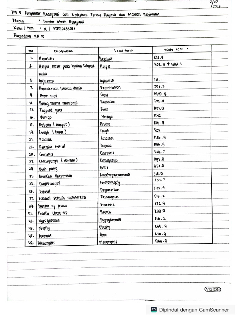 Praktikum PKKMT TM9 | PDF