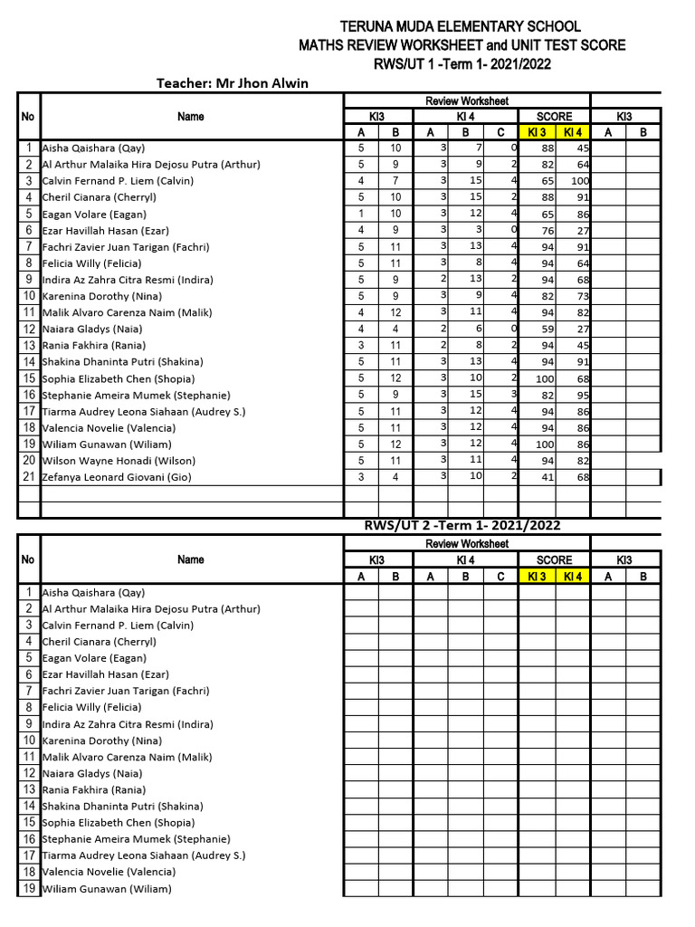 P5 Math Test Scores Summary | PDF