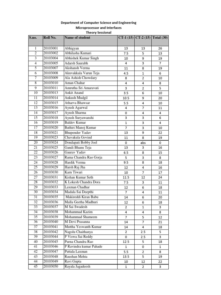 Theory Sessional Marks | PDF