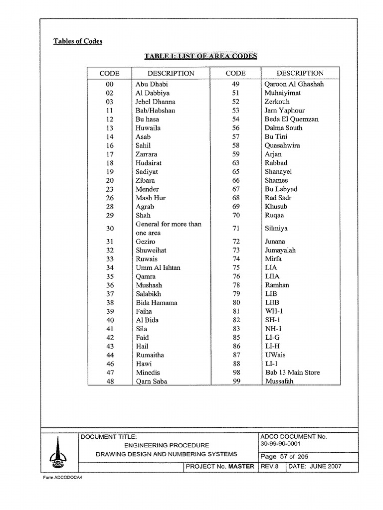 Table I | PDF