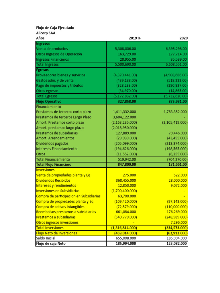 Flujo de Caja Proyectado Alicorp | PDF | Contabilidad financiera | Inversiones