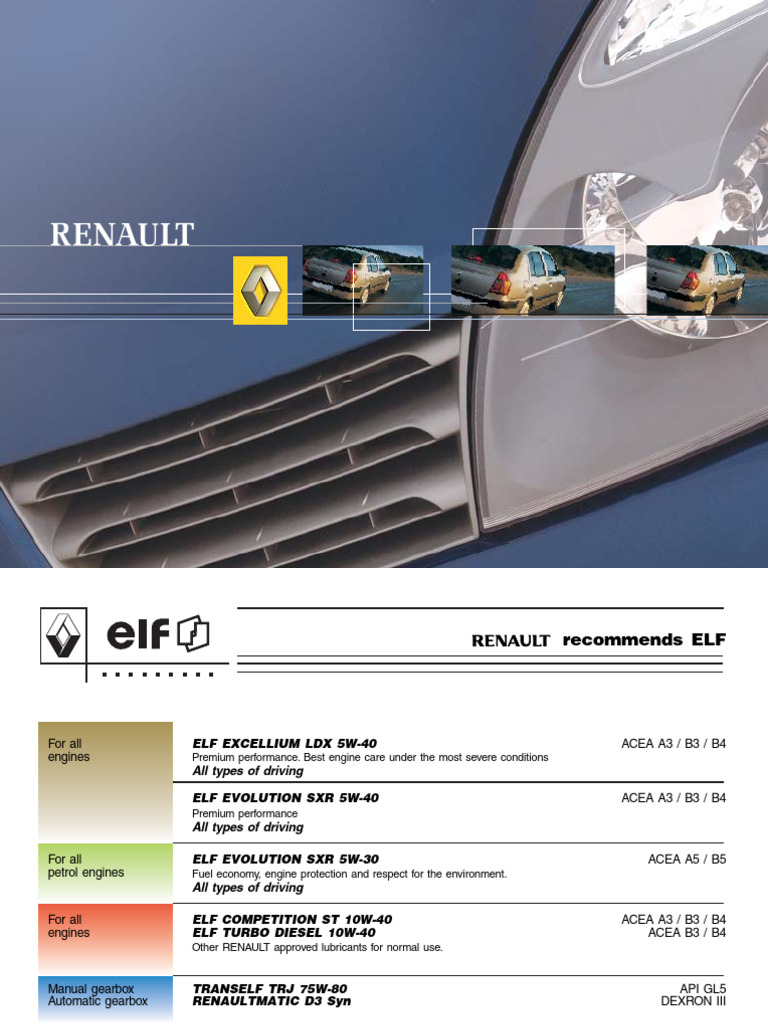 Renault-Clio-Renault-Symbol 2005 en 6703f0ba85 | PDF | Business | Computers