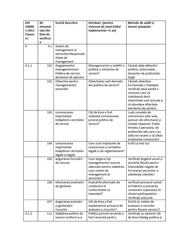 Lista de verificare a auditului ISO 20000-1:2011 | PDF