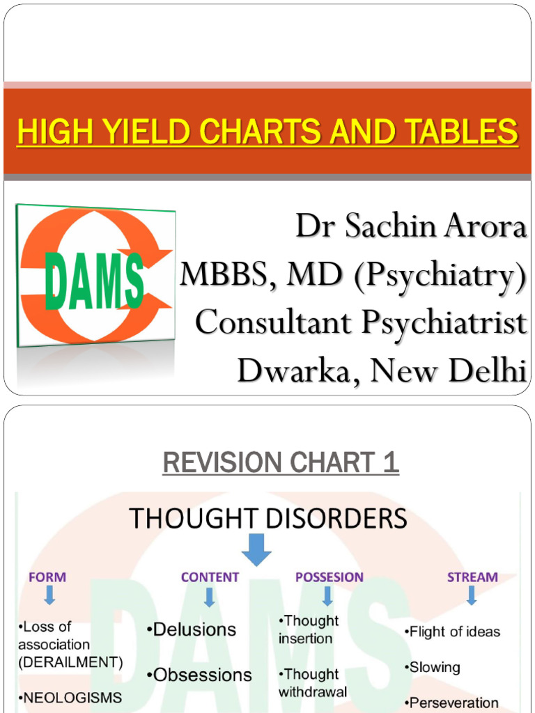 PSYCHIATRY Charts For Students 2023 | PDF