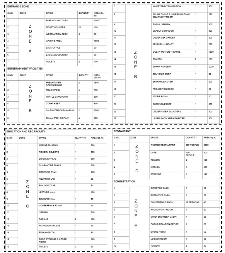 Area Statements Final | PDF