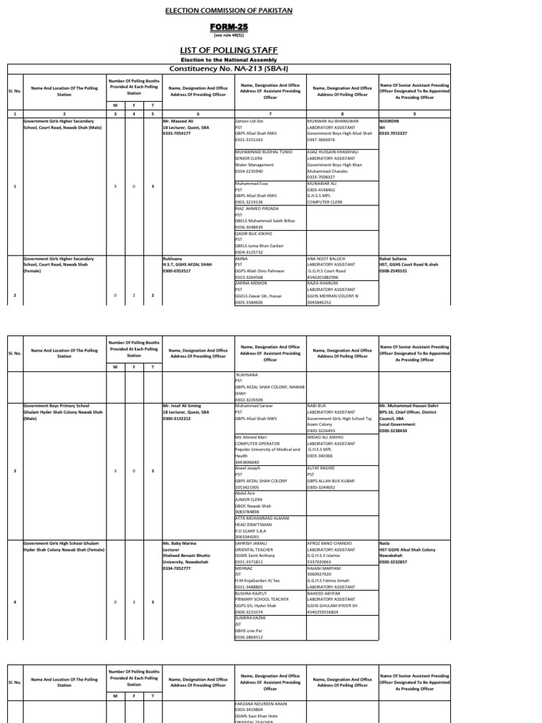 Form-25 NA-213 | PDF