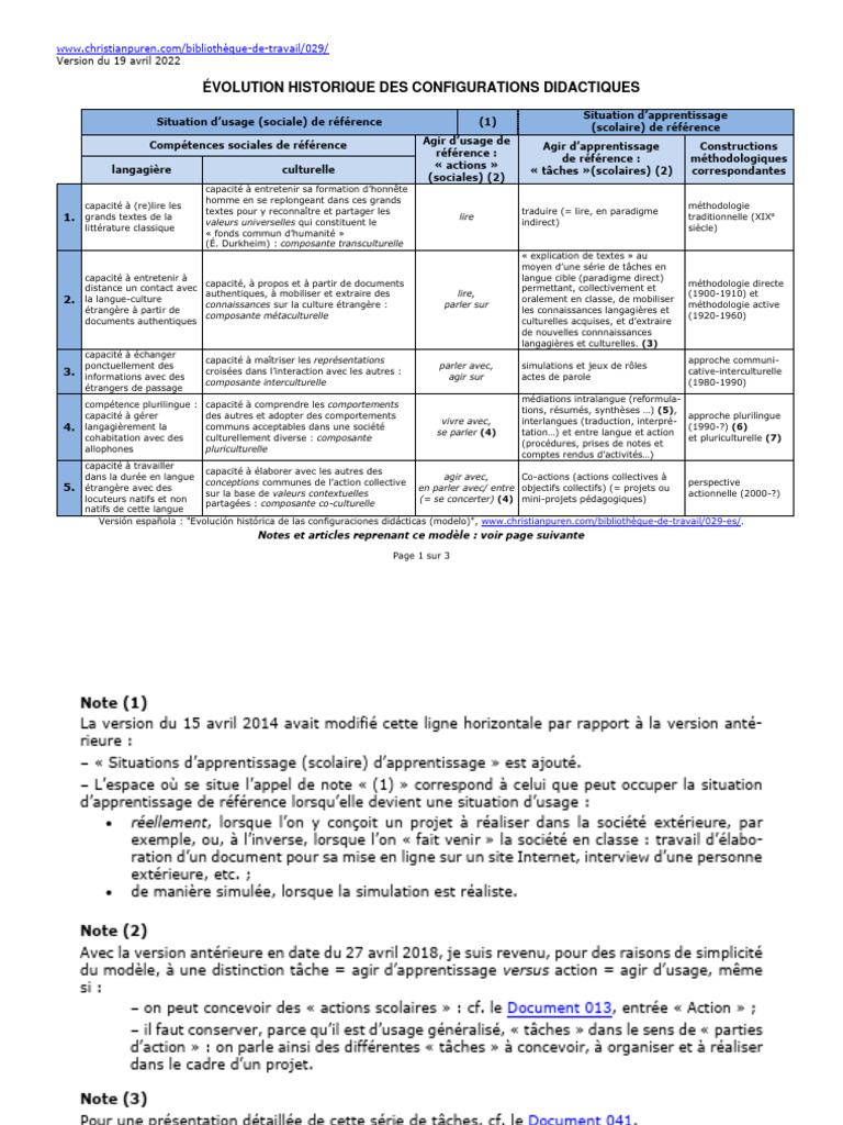 029 Evolution Historique Configurations Didactiques | PDF