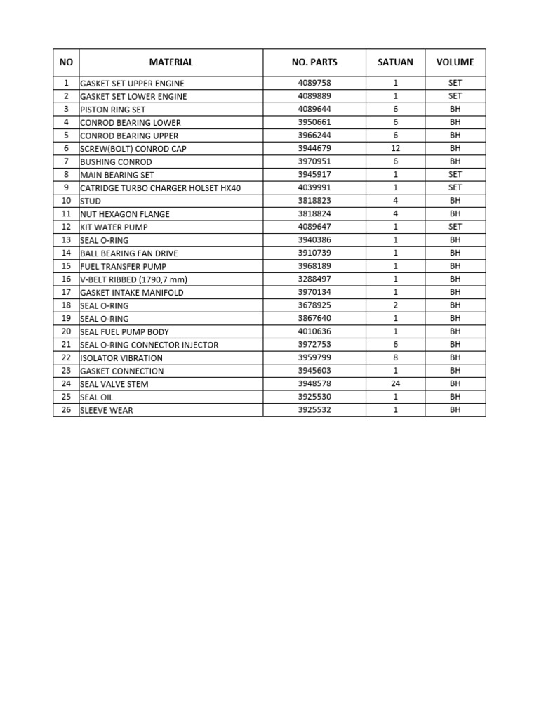 Serah Terima Material Qsl9-g5 Lae-Lae | PDF